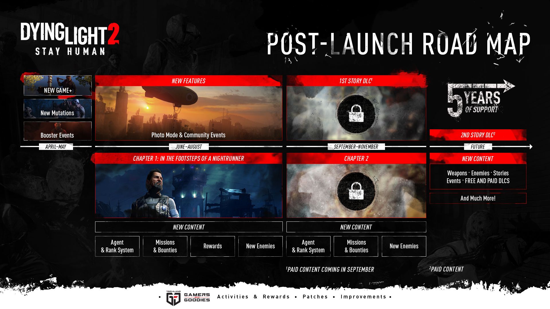 Don’t expect Dying Light 2 story DLC “to take you to space or something ... Don’t expect Dying Light 2 story DLC “to take you to space or something ...